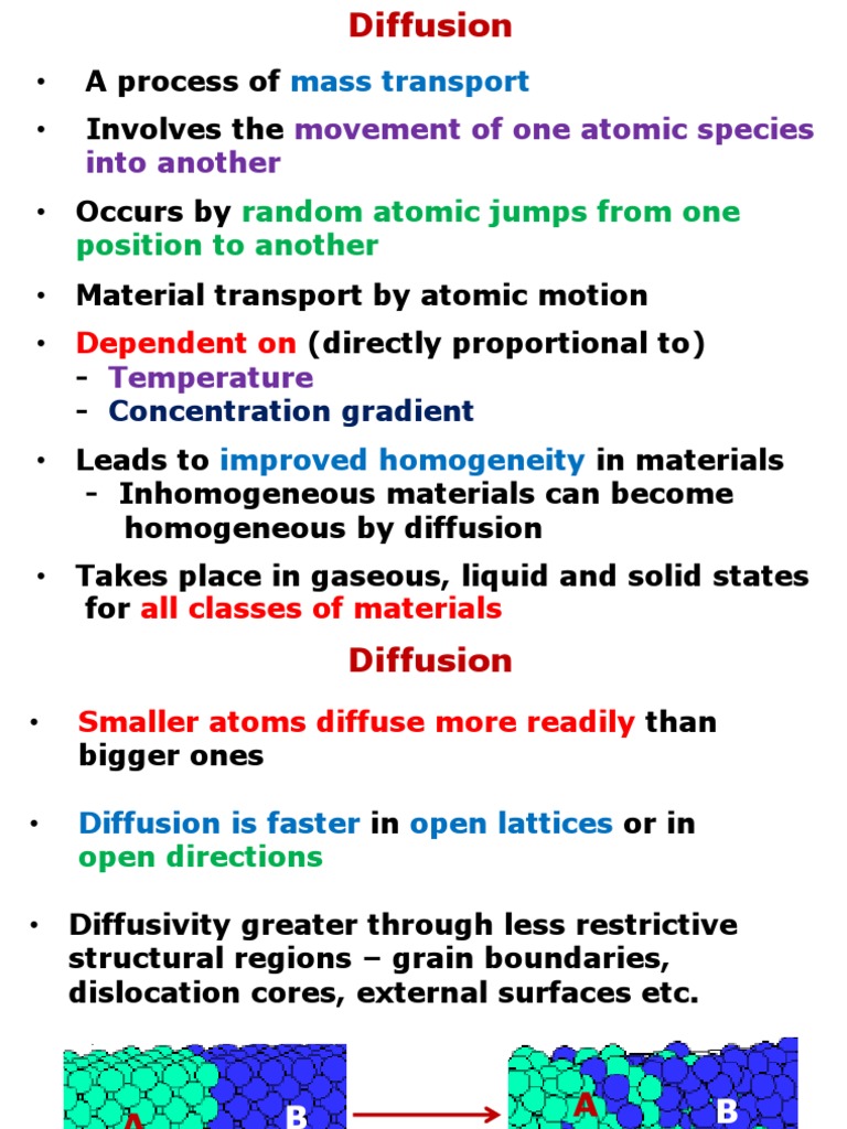 INTRODUCTION TO DIFFUSION IN SOLIDS | Diffusion | Crystal Structure