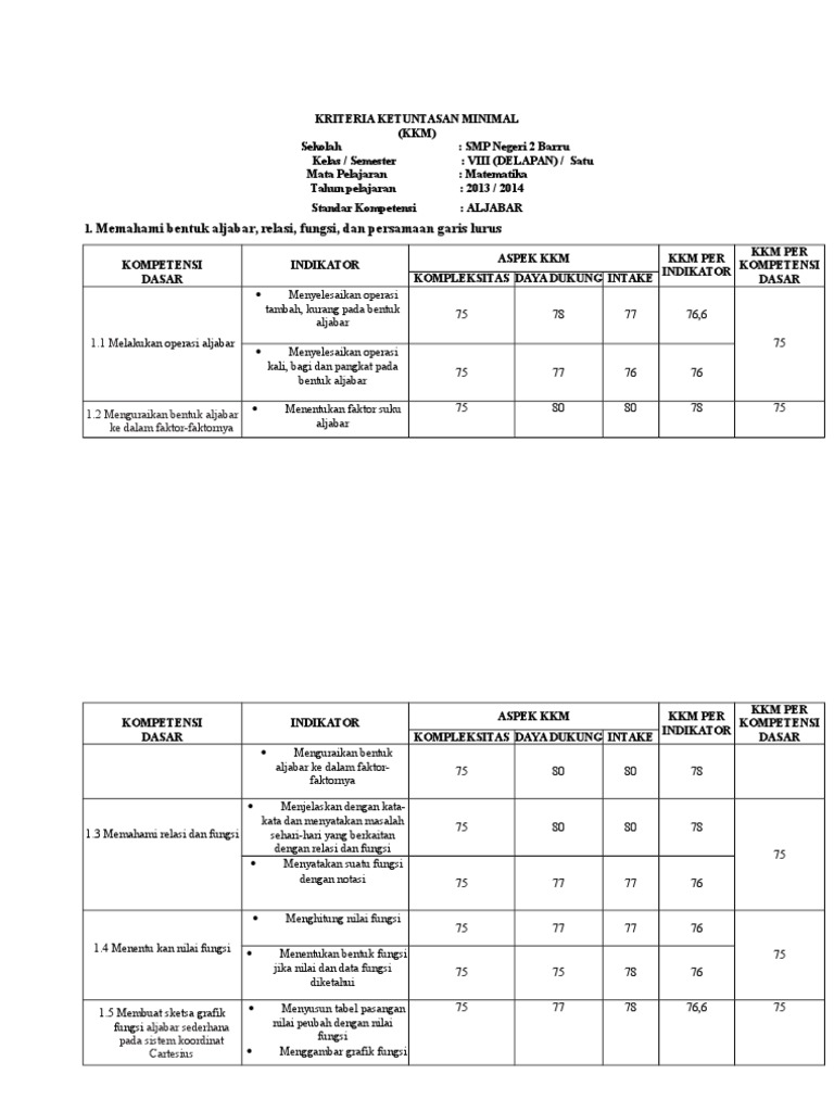 Kkm-Matematika (Fix & Print) | PDF | Teknologi & Rekayasa