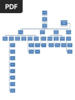 Genpact Hierarchy and Band Structure | PDF | Self-Improvement