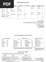English Tenses Timeline Chart | PDF | Grammatical Tense | Perfect (Grammar)