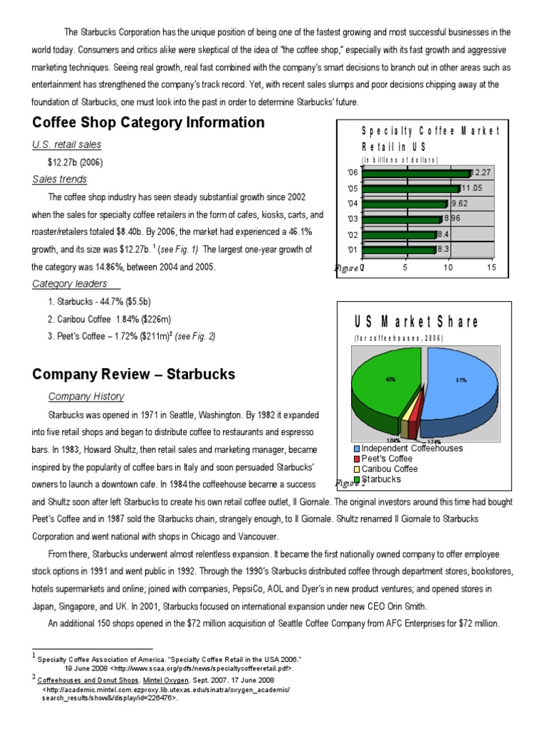 Starbucks Advertising Research Report | PDF | Starbucks | Restaurant ...