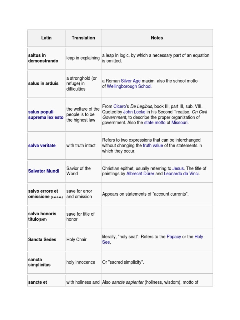 Latin Phrases | PDF | Religion And Belief