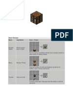 Minecraft Crafting Complete Recipe List | PDF | Armour | Building Materials