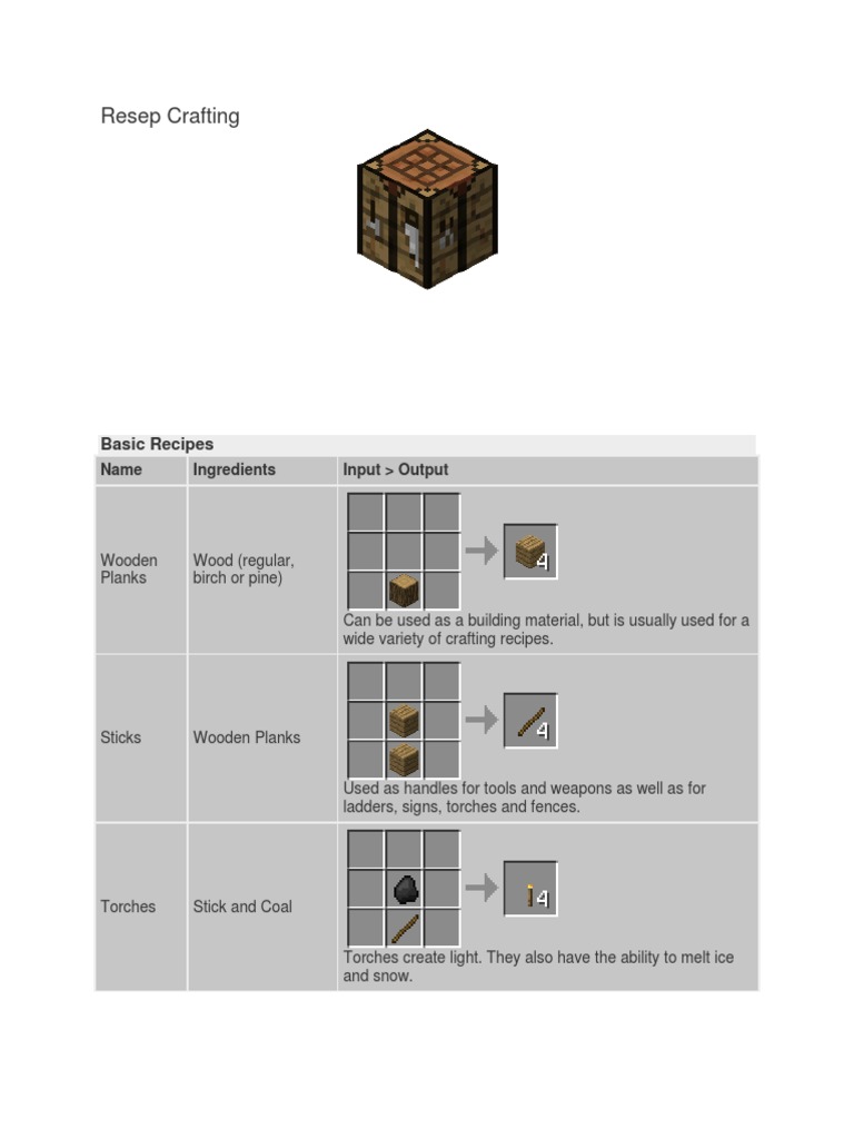 Basic Minecraft Crafting Recipes Guide | PDF | Magenta | Blue