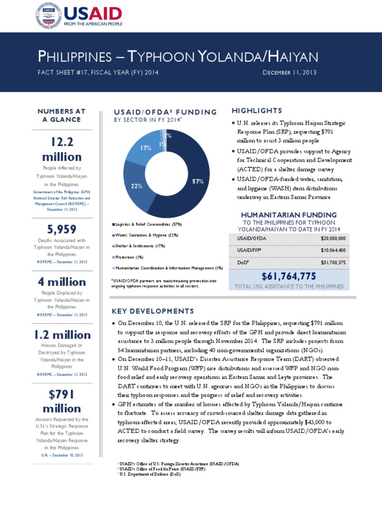 P - T Y /H: Hilippines Yphoon Olanda Aiyan | PDF | United States Agency ...