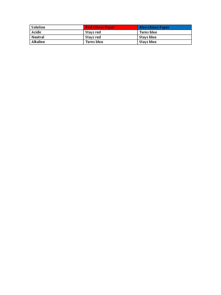Litmus Paper Color Change Guide | PDF