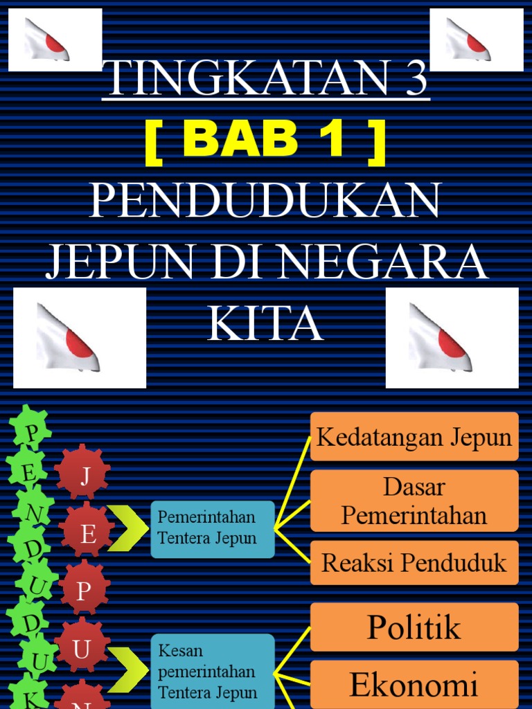 F3 Sej Bab 1 - Nota | PDF