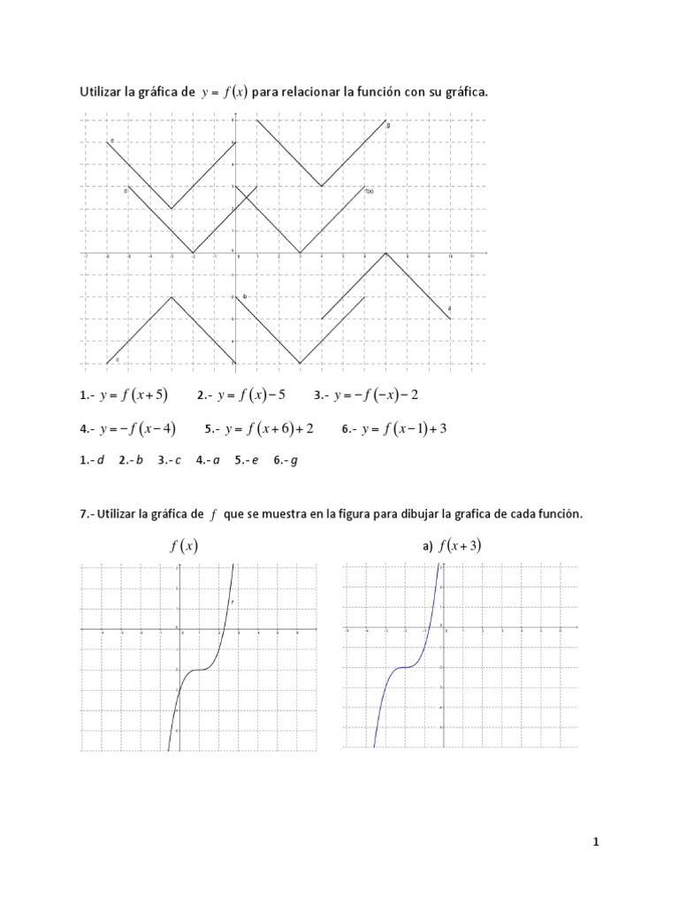 Utilizar la gráfica de para relacionar la función con su gráfica