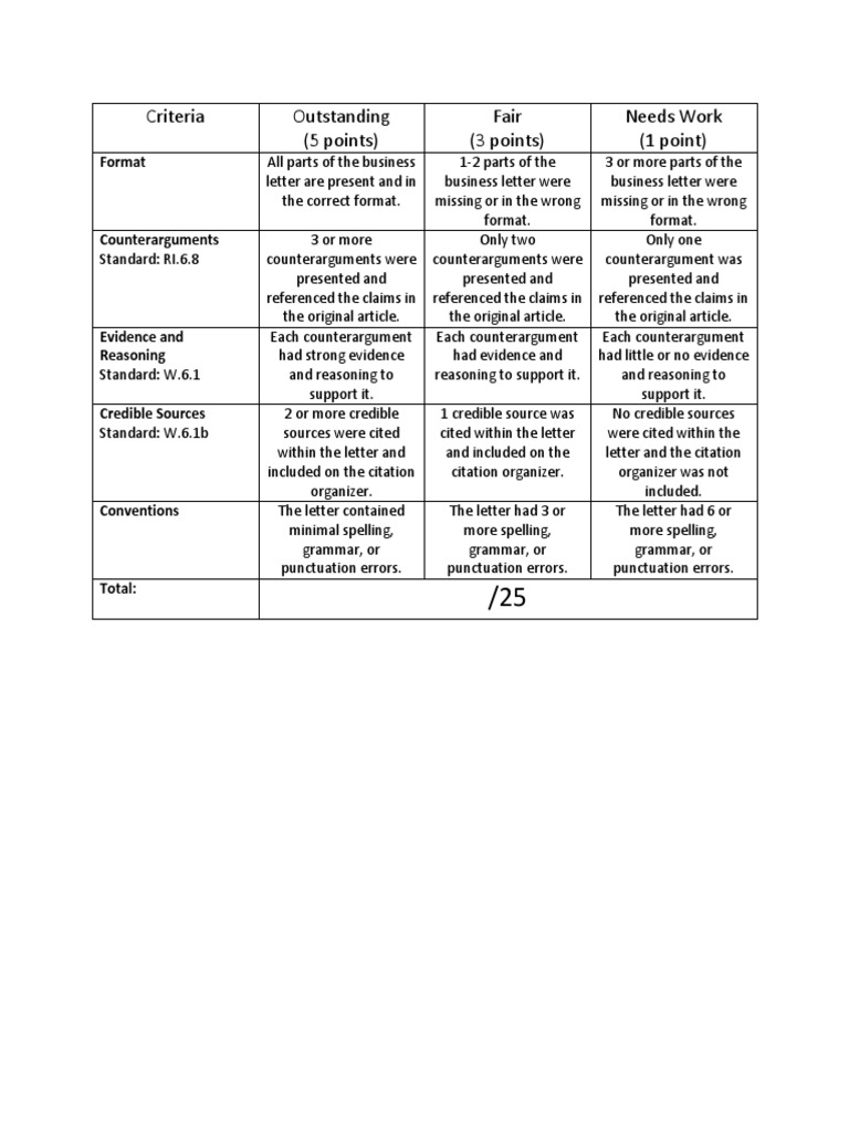 Evaluation Tool | PDF