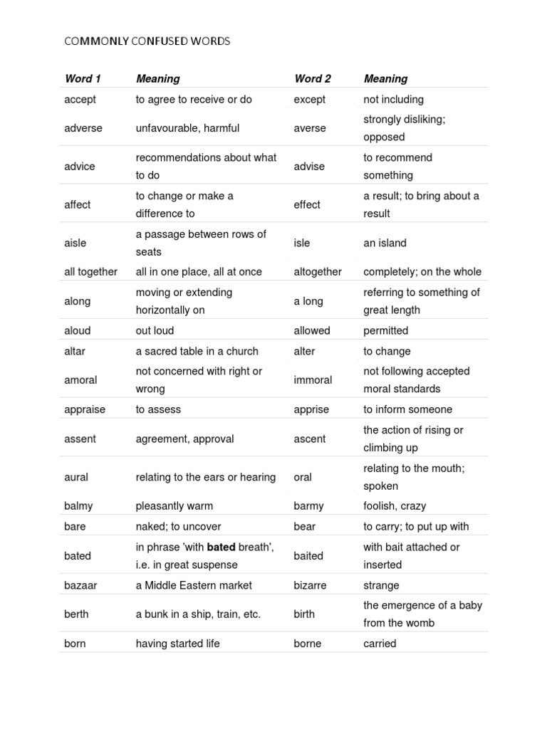 Commonly Confused Words | Download Free PDF | Nature