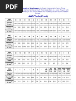 AWG To mm2 Chart | PDF | Wire