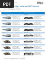 Netscaler Data Sheet | PDF | Citrix Systems | Cloud Computing