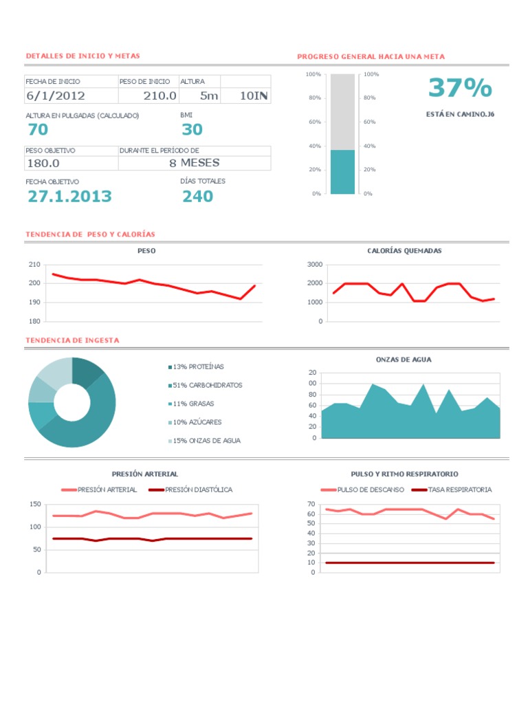 Control de Peso | PDF