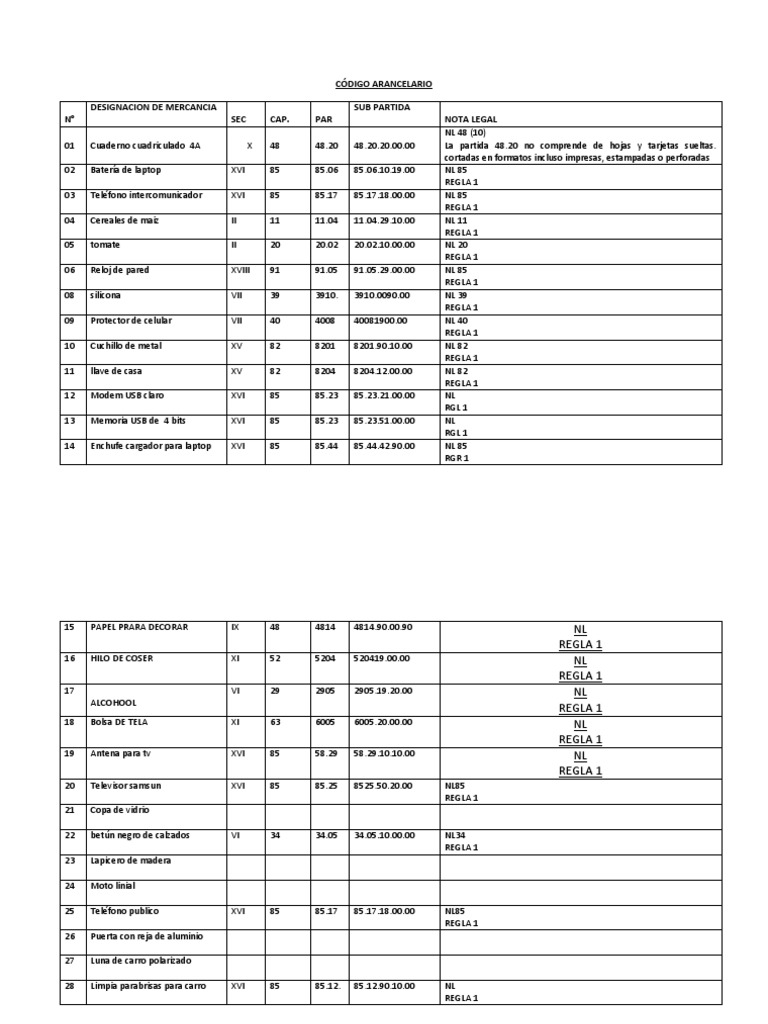 Código Arancelario | PDF | Science | Ciencia y Tecnología