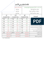 Arabic Transliteration Table | PDF