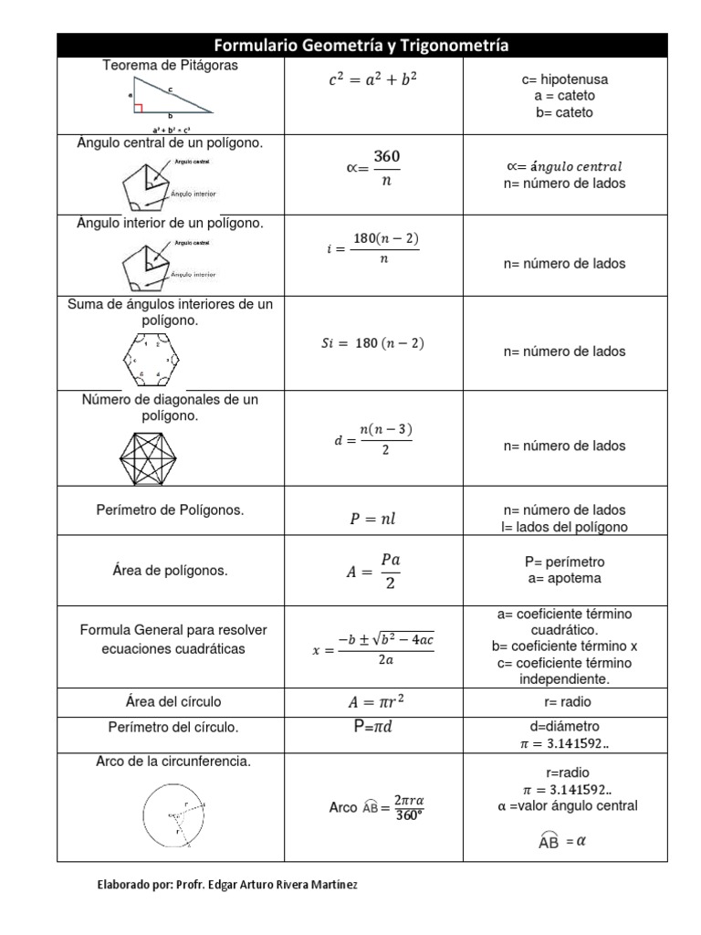 Formulario geometría y trigonometría.pdf