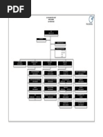 Struktur Organisasi Pertamina Hulu Energi | PDF