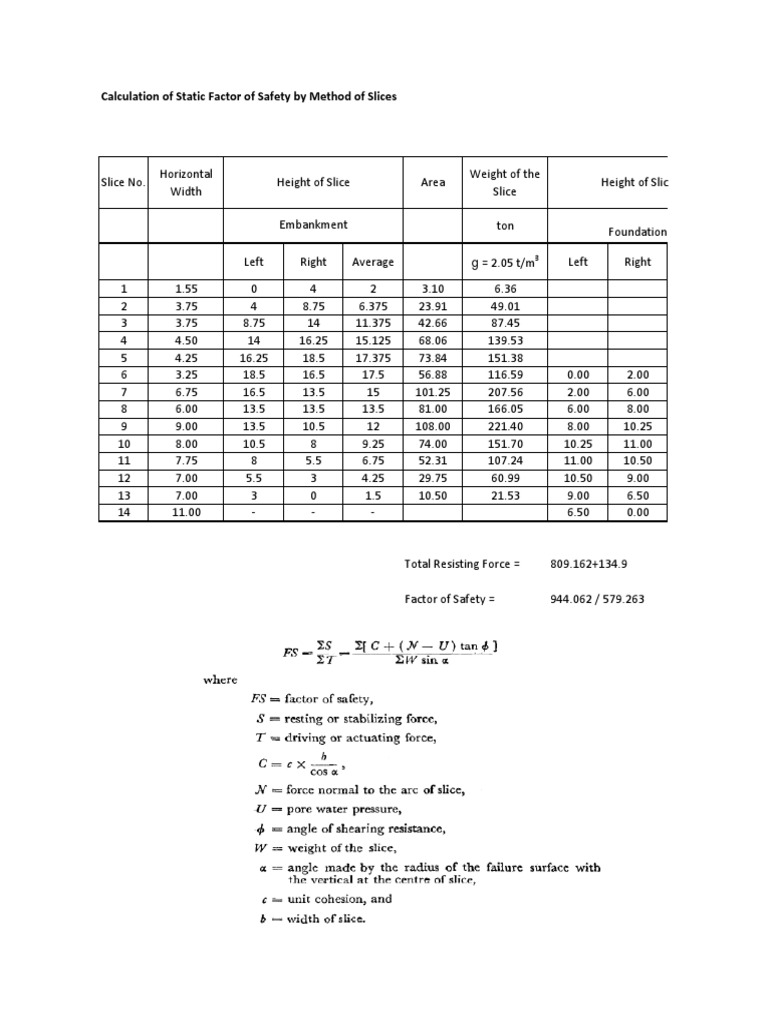Calculation of Static Factor of Safety by Method of Slices | PDF ...