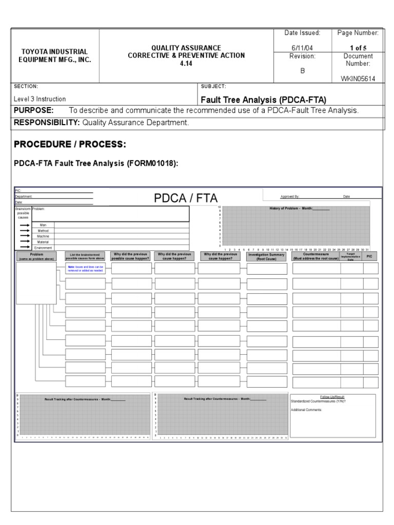 Wkin05614 Qa Pdca-Fault Tree Analysis (Pdca-Fta) | PDF | Quality ...