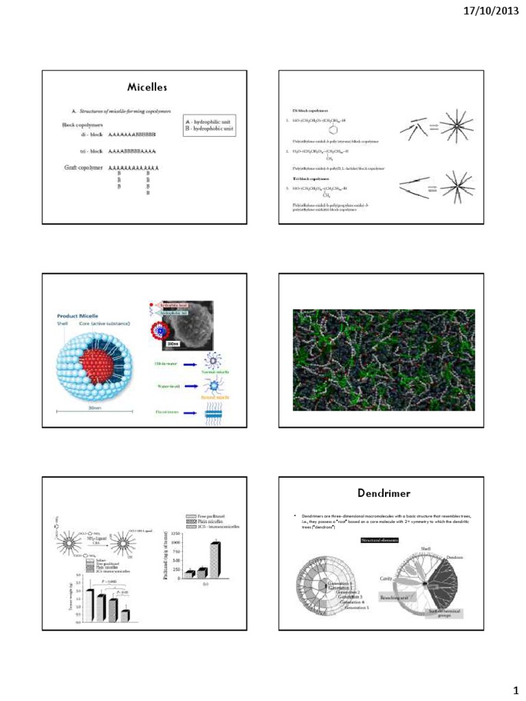 Micelle, Dendrimer and Liposome | PDF | Liposome | Emulsion