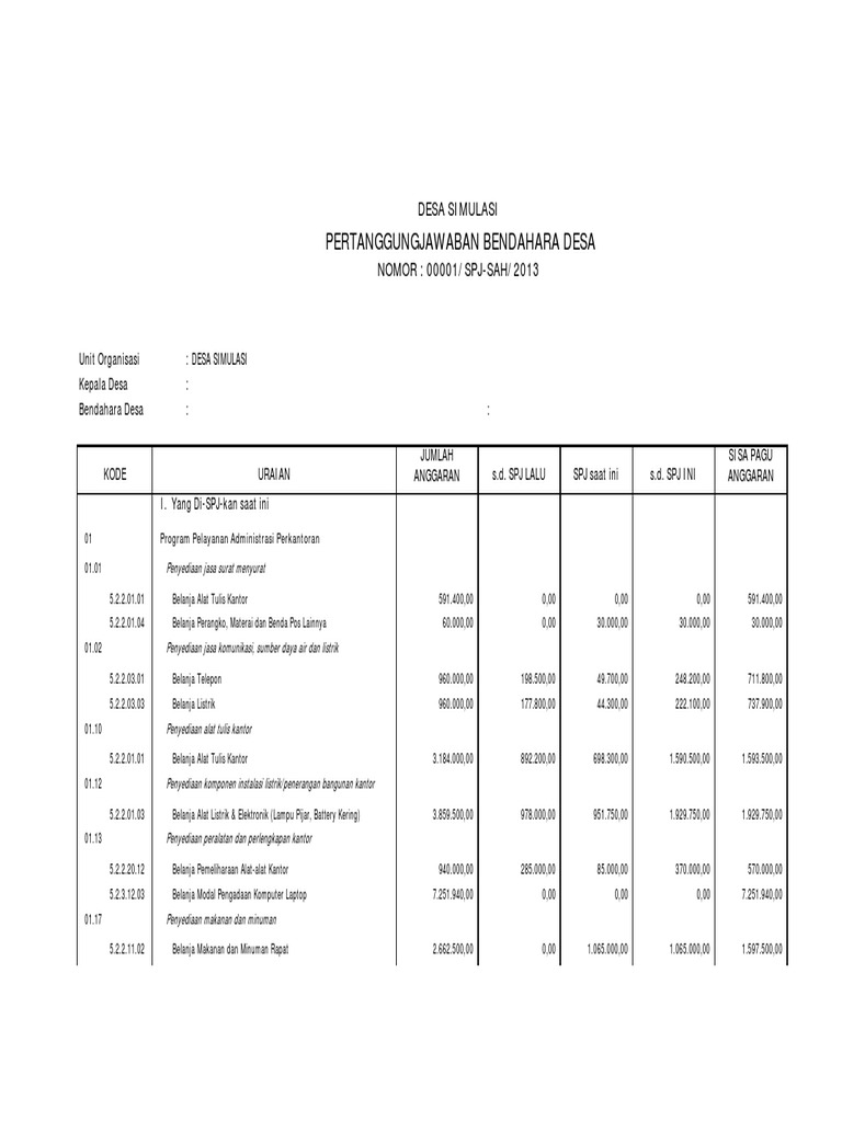 Contoh SPJ Bulanan | PDF