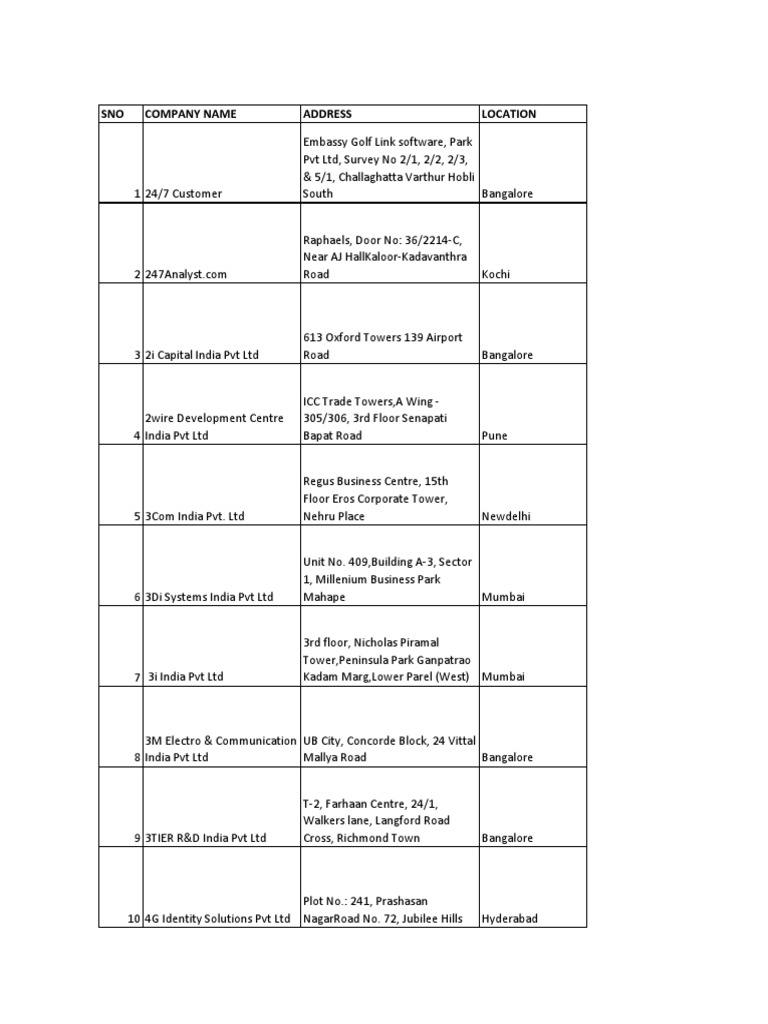 Companies Database - MNC | PDF