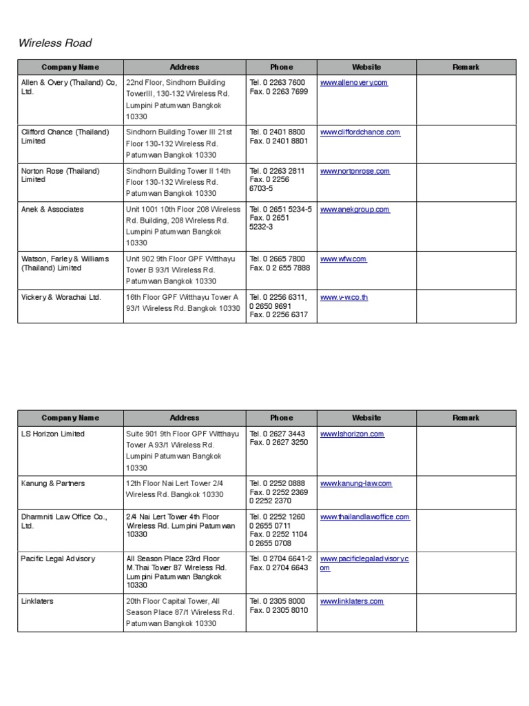 Law Firm List | PDF