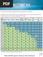 c36 Form PDF | PDF | Prices | Business