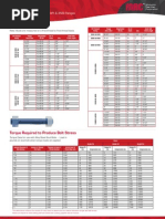 ANSI Flange Torque Specifications Guide | PDF | Gas Technologies ...