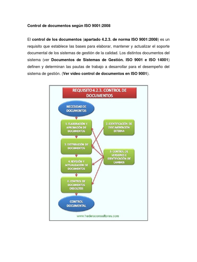 Control de documentos según ISO 9001.docx
