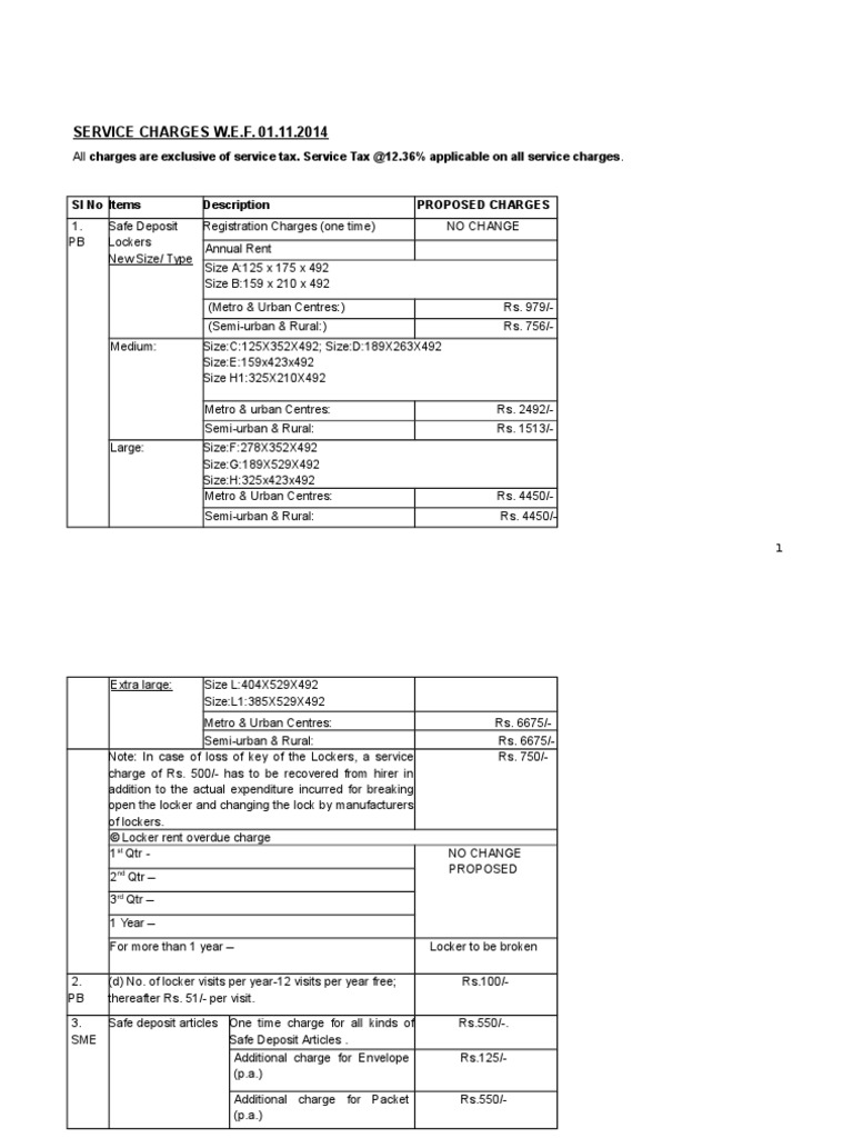 Sbi Service Charges 2014 | PDF