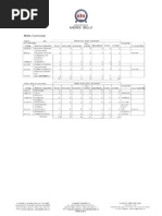 pGEM T and pGEM T Easy Vector Systems TM042 | PDF | Reacción en cadena ...