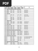 DIN 332-DS Centre Holes | PDF