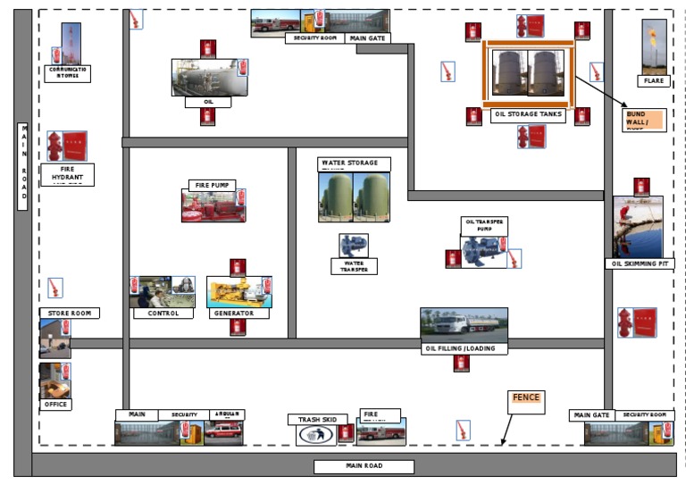 Industrial Facility Layout Guide | PDF