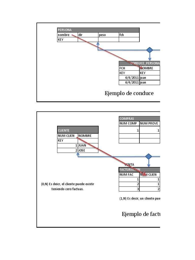 Ejemplo Conduce | PDF