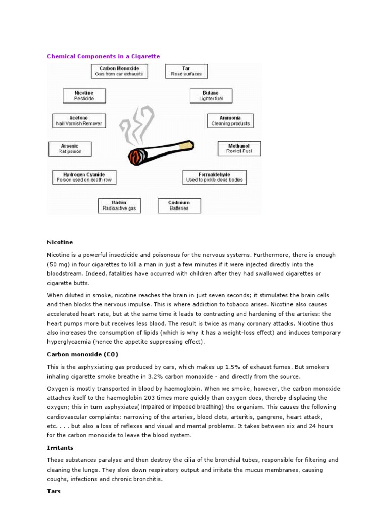 Chemical Components in A Cigarette | PDF | Nicotine | Cigarette