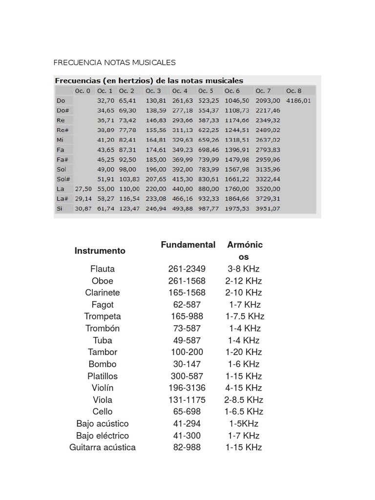 Frecuencias de Notas Musicales por Instrumento | PDF | Arte
