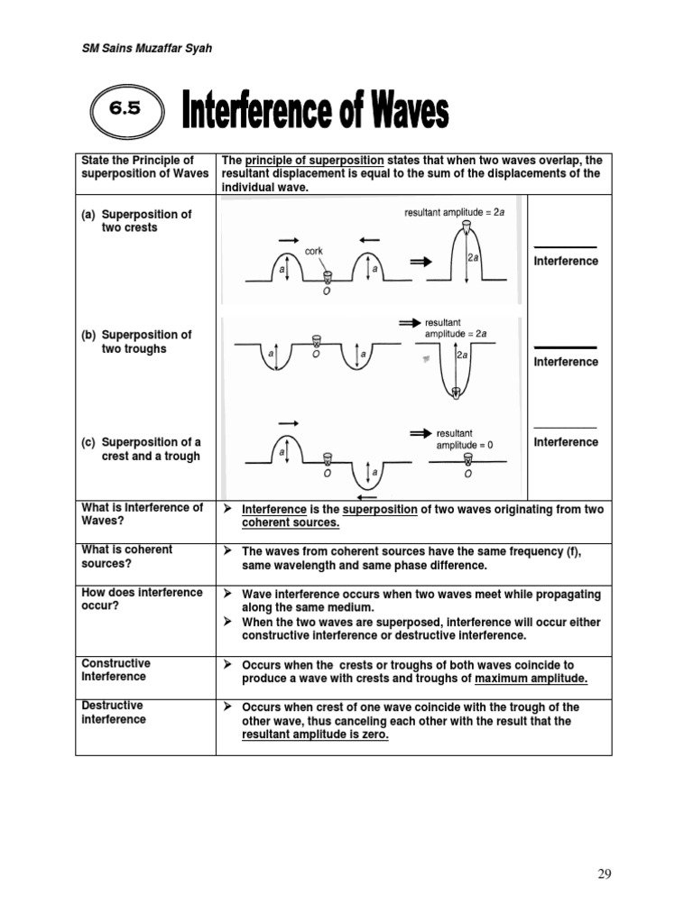 6 5 | PDF | Interference (Wave Propagation) | Wavelength