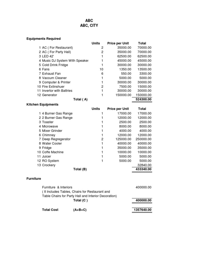 Restaurant Project Report | Debt | Financial Accounting