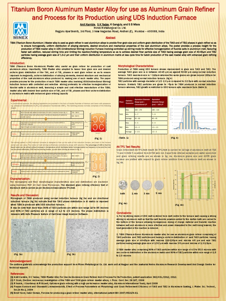 Titanium Boron Aluminum Master Alloy For Use As Aluminum Grain Refiner ...