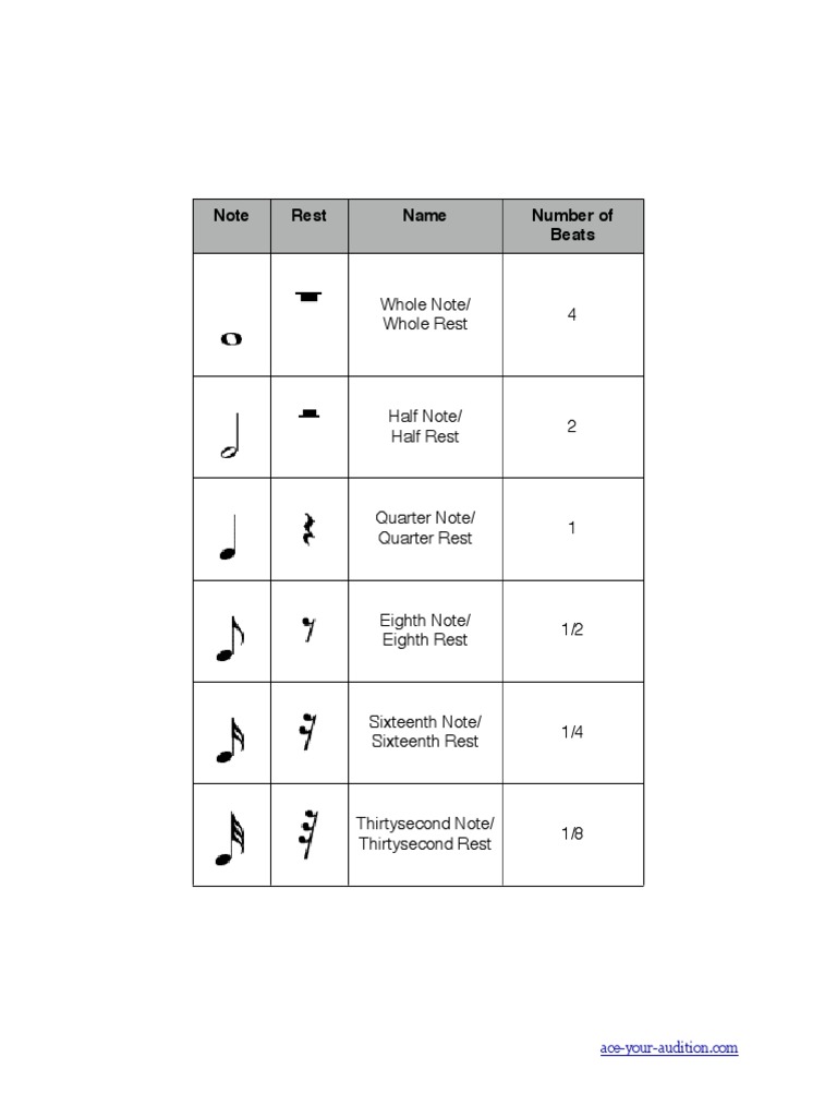 Music Note and Rest Values Guide | PDF | Language Arts & Discipline ...