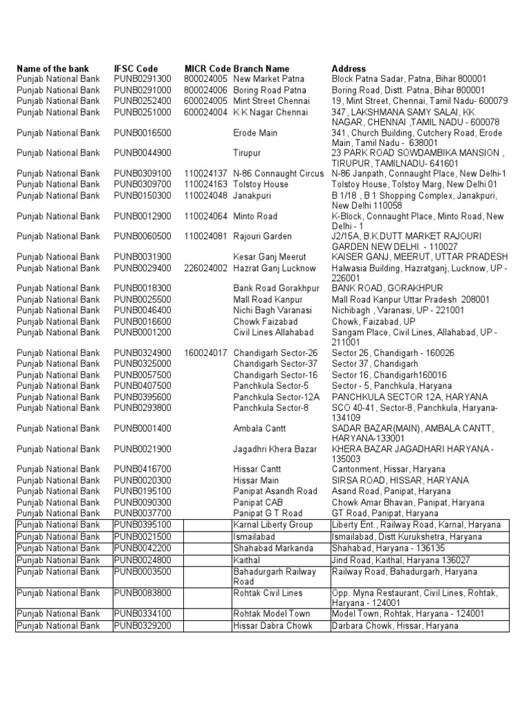 MICR Codes | PDF