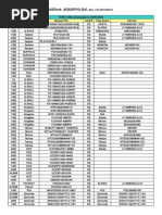 PLDT Area Codes | PDF | Manila | Companies Of The United States