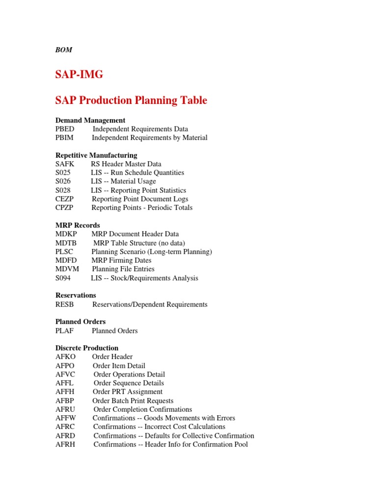 SAP PP Tables and Tcodes Overview | PDF | Scheduling (Production ...