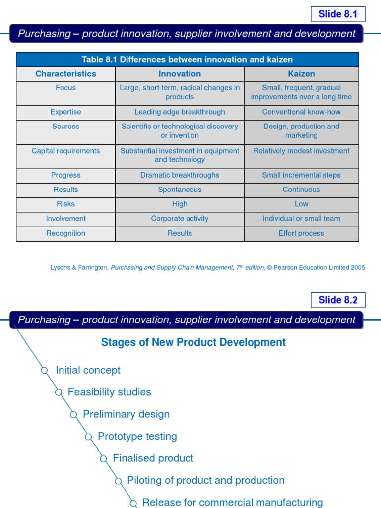 Supplier Development 08 Pdf Supply Chain Supply Chain Management
