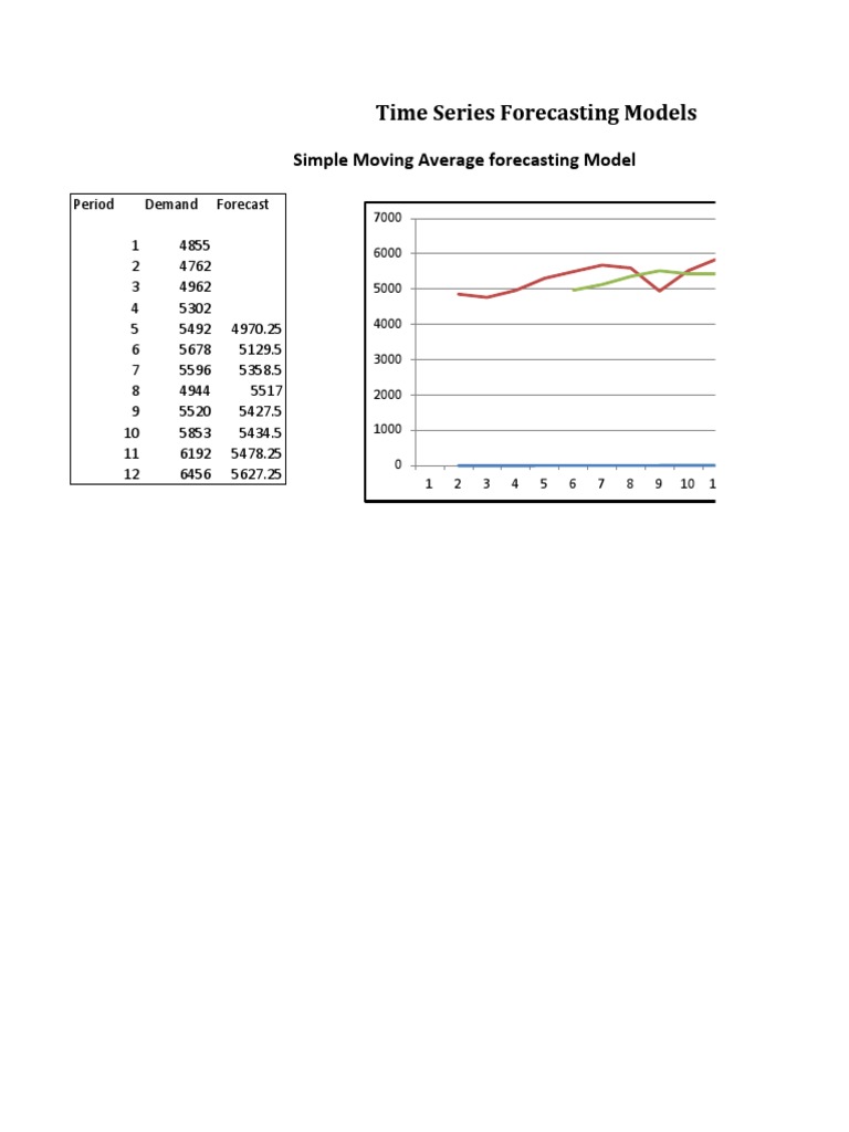 Time Series Forecasting Models Overview | PDF