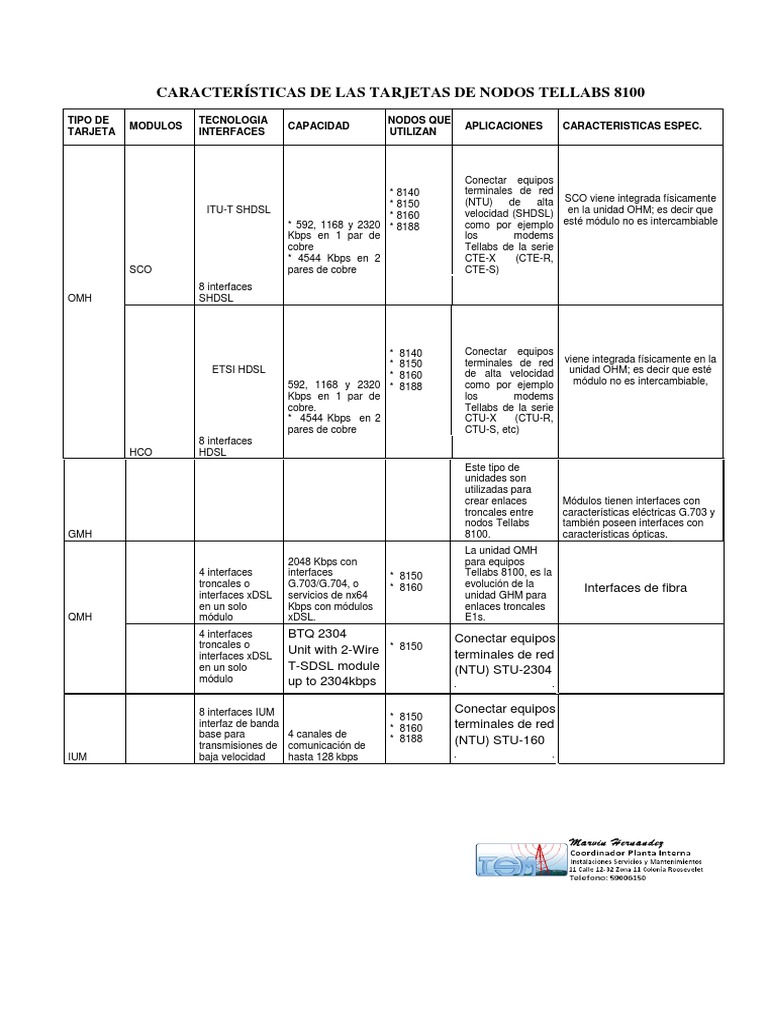 Tarjetas Tellabs | PDF | Tecnología e ingeniería
