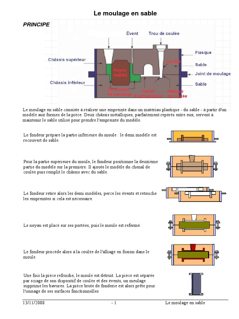 Le Moulage en Sable PDF | PDF | Fonderie | Métaux