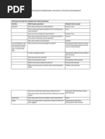 Field Trip Cost Calculation Tool | PDF