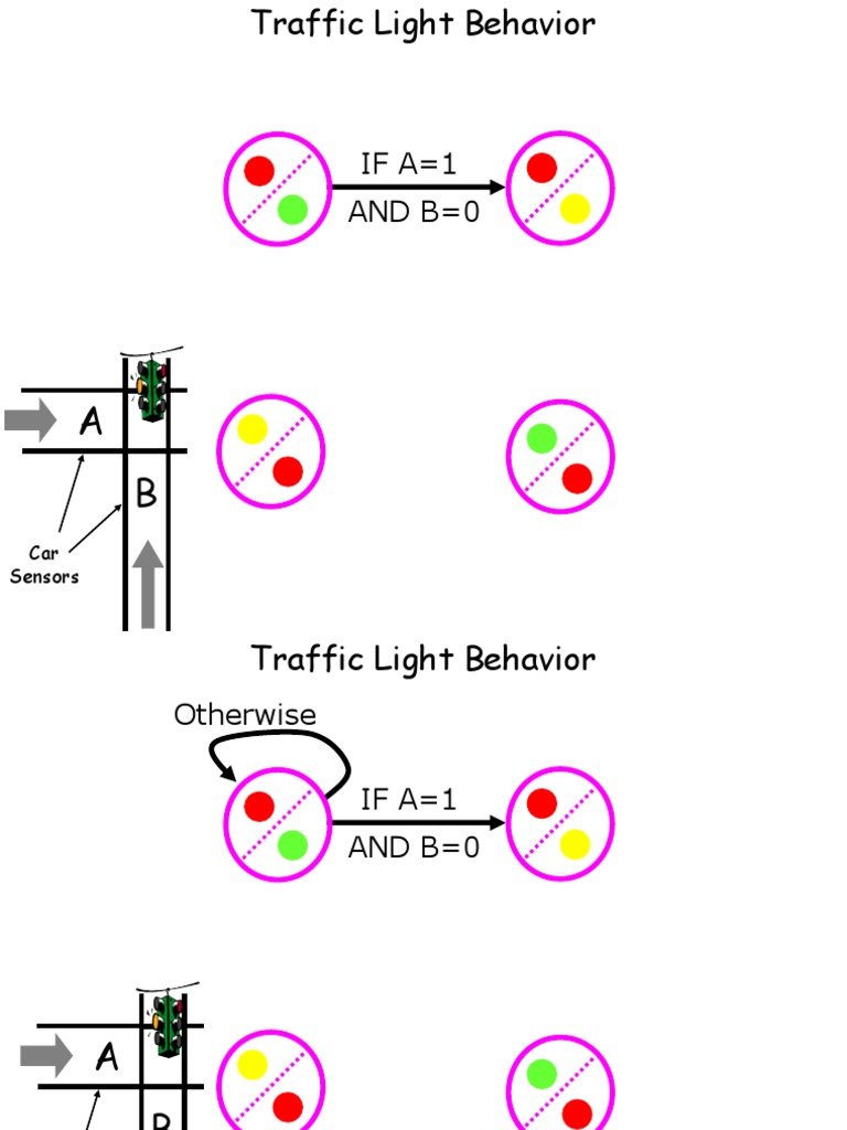 Traffic Light State Machine Design | PDF | Computer Data Storage ...